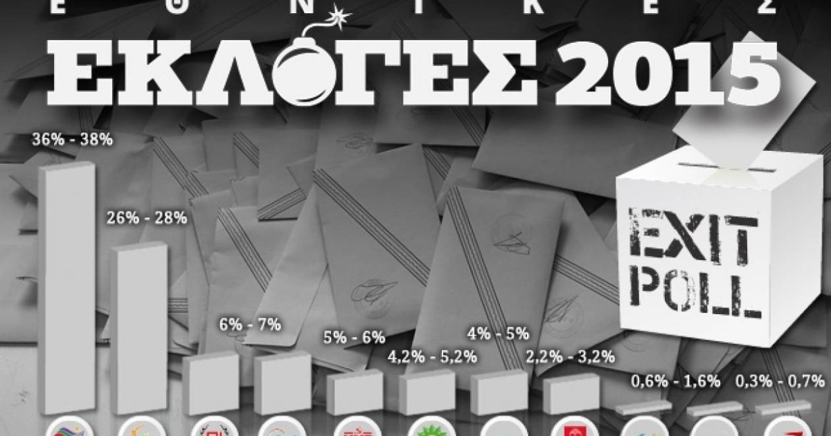 Exit poll 2015: Αυτό είναι το τελικό exit poll των καναλιών - Newsbomb