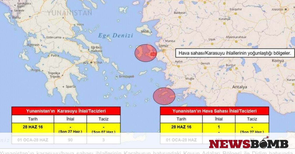 Περίεργα έγγραφα - σοκ στο ΝΑΤΟ: Οι Τούρκοι ζητούν αποστρατικοποίηση ...