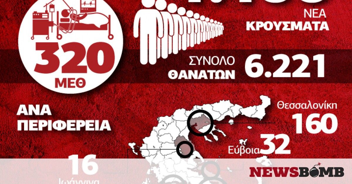 Κρούσματα σήμερα: Τι δείχνουν τα νέα επιδημιολογικά δεδομένα – Δείτε το ...