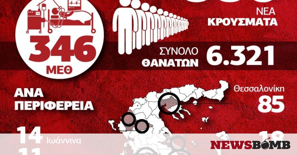 Κρούσματα σήμερα: Τι δείχνουν τα νέα επιδημιολογικά δεδομένα – Δείτε το ...