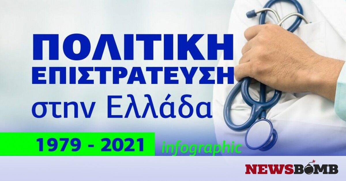 Πολιτική επιστράτευση: Το χρονικό του μέτρου στην Ελλάδα - Δείτε το ...