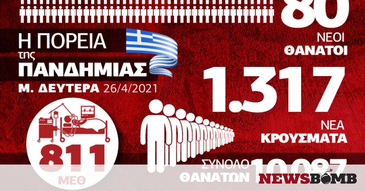 Κορονοϊός: Με το βλέμμα στα νοσοκομεία - Όλα τα δεδομένα στο ...