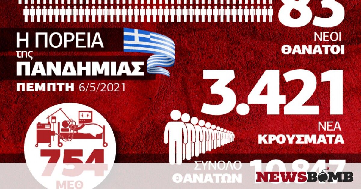 Κορονοϊός: Σοκάρουν οι αριθμοί παρά τον εμβολιασμό - Όλα τα δεδομένα ...
