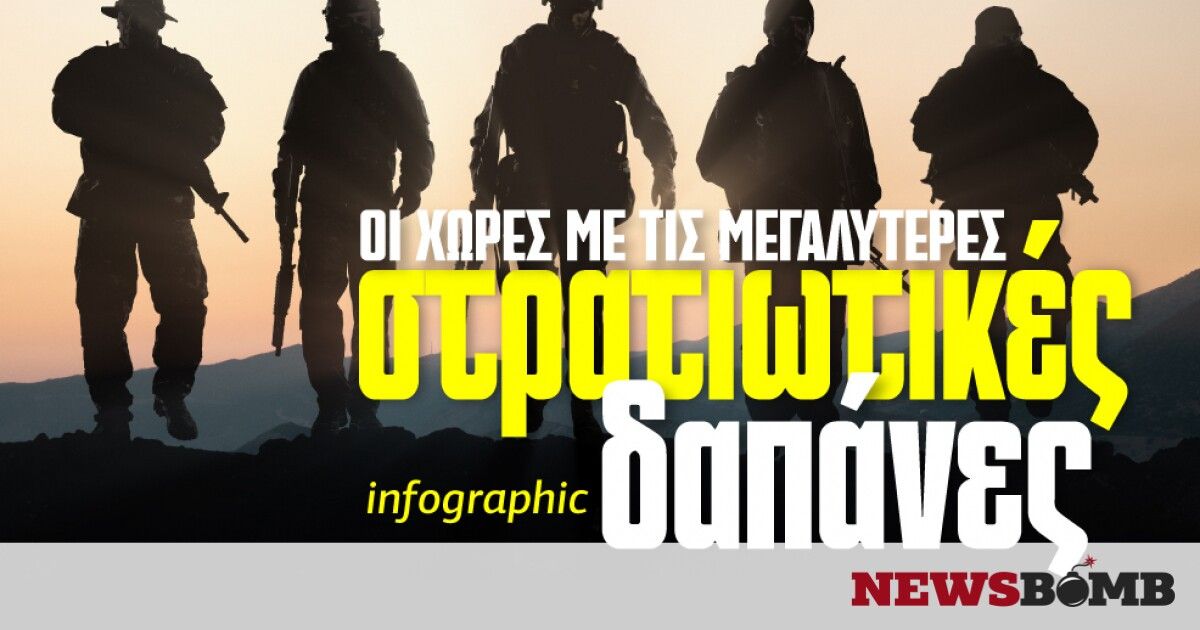 Αυτές είναι οι χώρες με το ρεκόρ στρατιωτικών δαπανών το 2020 - Δείτε ...