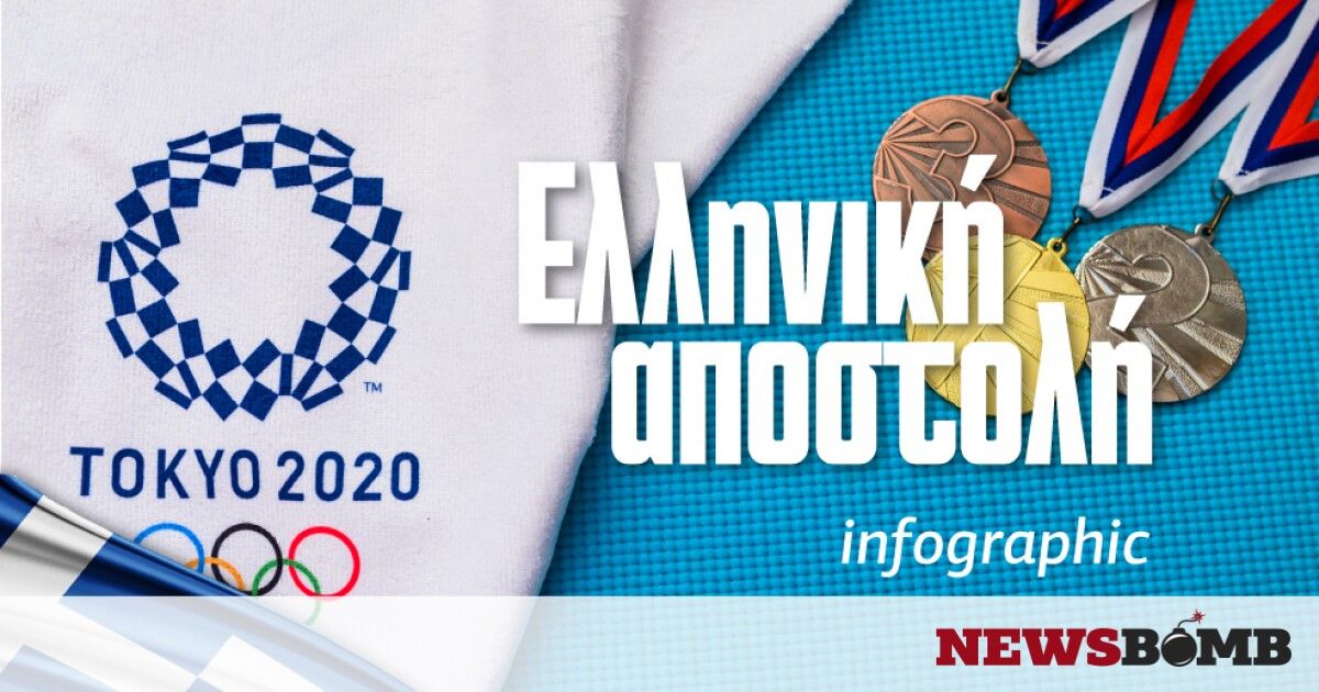 Ολυμπιακοί Αγώνες Tόκιο 2020: Η ελληνική αποστολή - Δείτε το ...