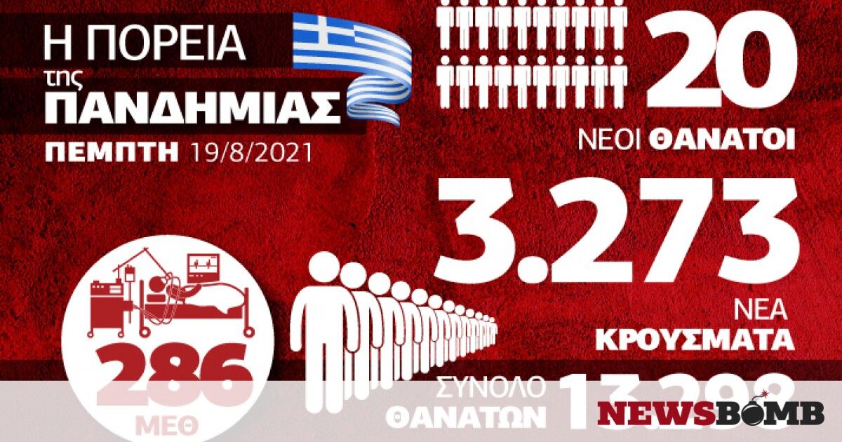 Κορονοϊός: Καλπάζει η «Δέλτα», παραμένουν υψηλά τα κρούσματα - Δείτε το ...