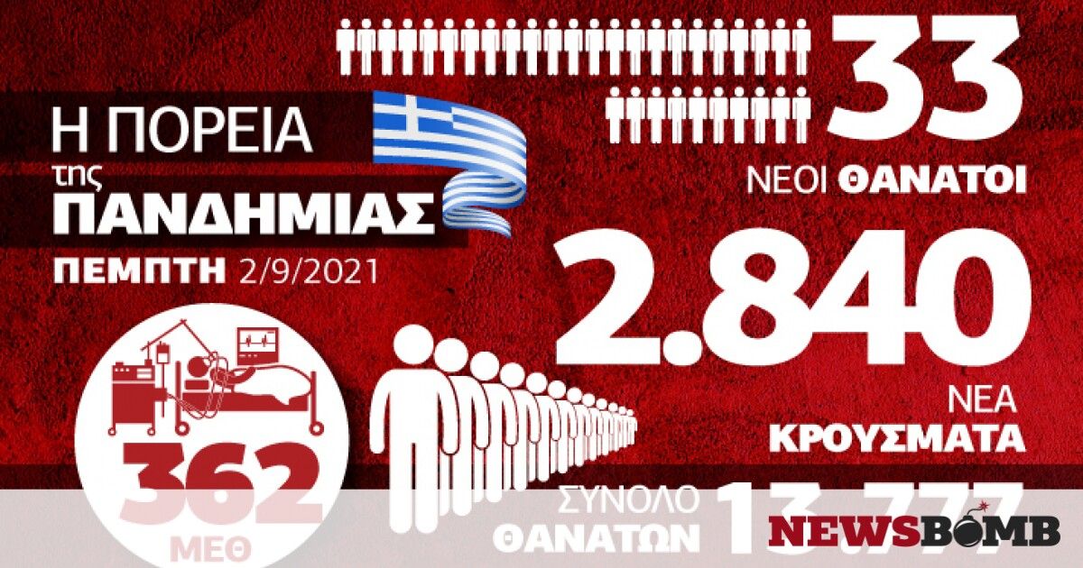 Δεν «φρενάρει» ο κορονοϊό λόγω των μεταλλάξεων - Όλα τα δεδομένα στο ...