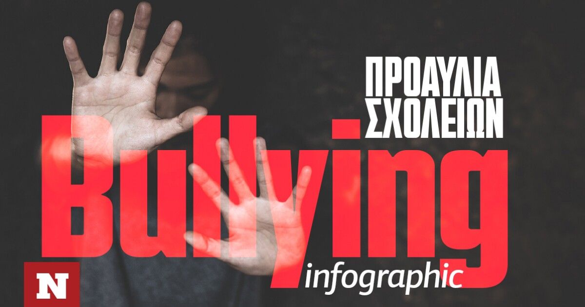 Bullying: Η βία «φωλιάζει» στα σχολικά προαύλια - Τα στοιχεία σοκ στο ...