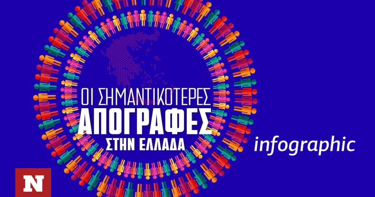 Οι απογραφές στην Ελλάδα τα τελευταία 200 χρόνια – Οι χρονιές σταθμοί ...