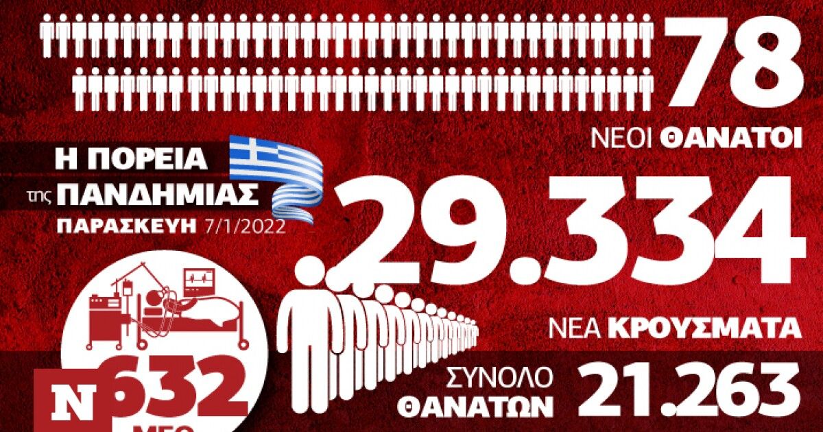 Κορονοϊός: Έντονη ανησυχία για τις νοσηλείες! Όλα τα δεδομένα στο ...