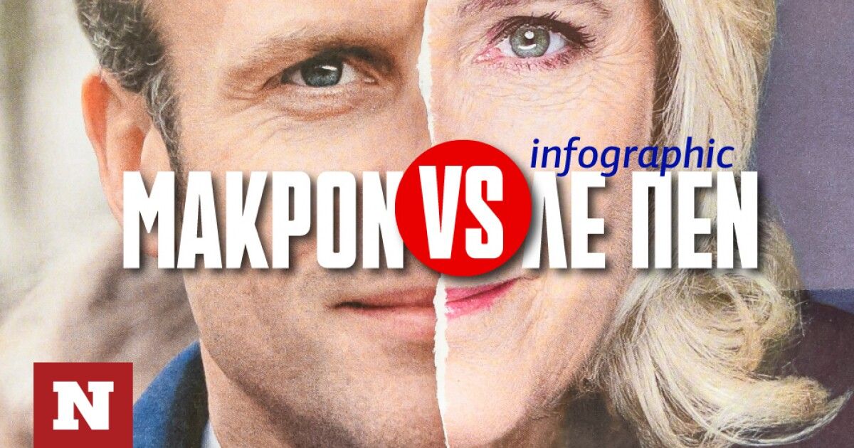 Εκλογές στη Γαλλία: Η «αποκρυπτογράφηση» των μονομάχων Μακρόν-Λεπέν στο ...