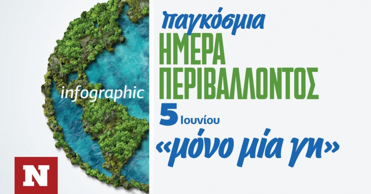Παγκόσμια Ημέρα Περιβάλλοντος: «Στο κόκκινο» ο πλανήτης Γη - Πρέπει να ...