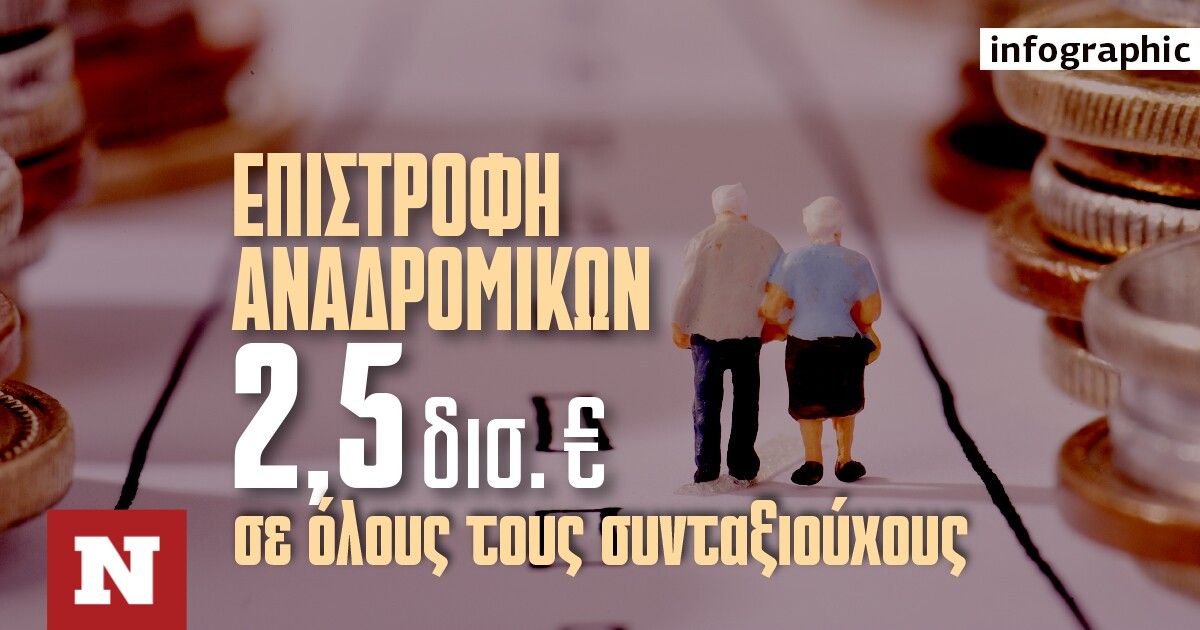 Πώς θα πληρωθούν αναδρομικά ύψους 2,5 δισ. ευρώ σε όλους τους ...