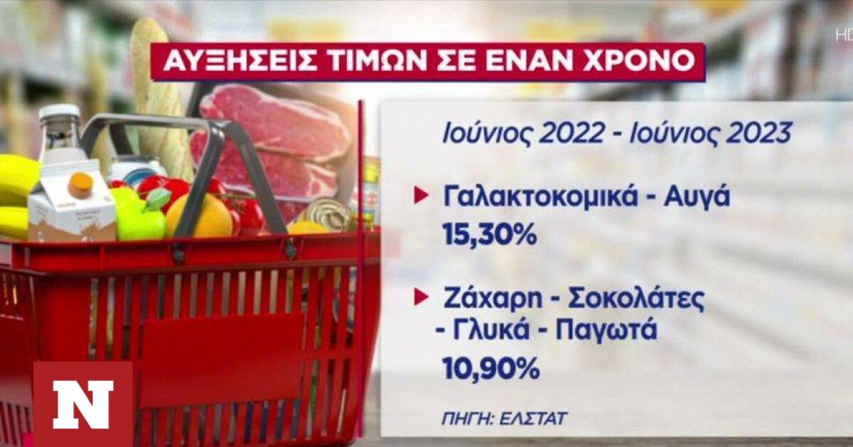 «Εκρηκτικές» οι αυξήσεις σε βασικά προϊόντα διατροφής σε ένα έτος ...