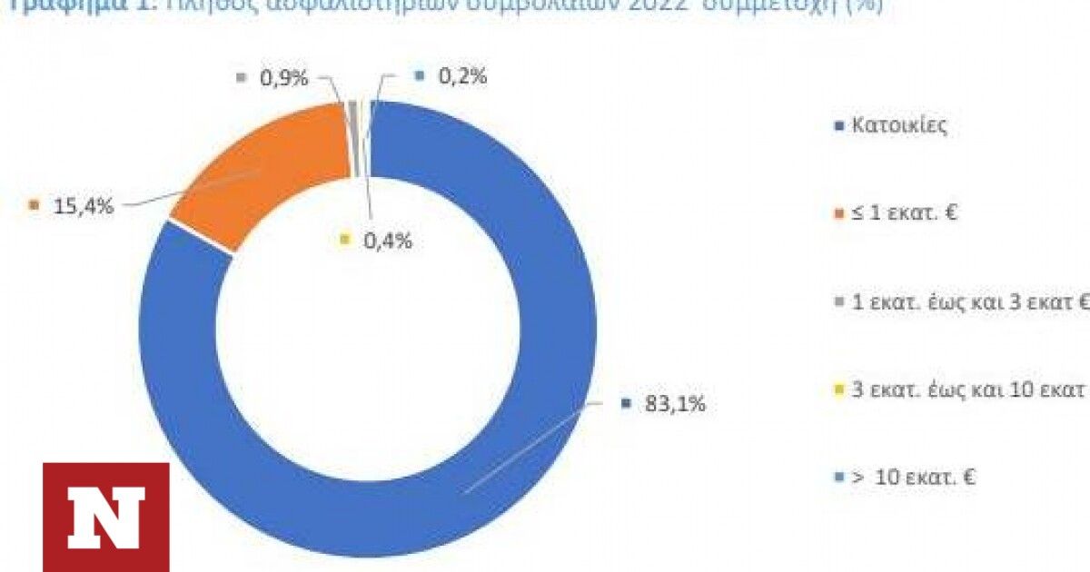 Έρχεται η υποχρεωτική ασφάλιση ακινήτων - τι προτείνει η ασφαλιστική ...