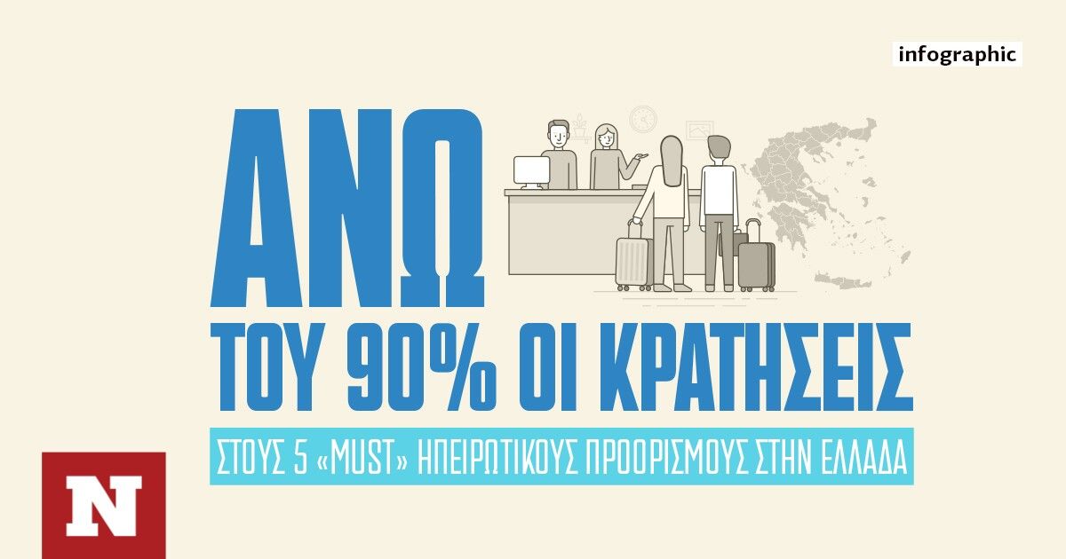Πού θα κάνουν Πάσχα οι Έλληνες; Οι top προορισμοί, η πόλη που έγινε ...