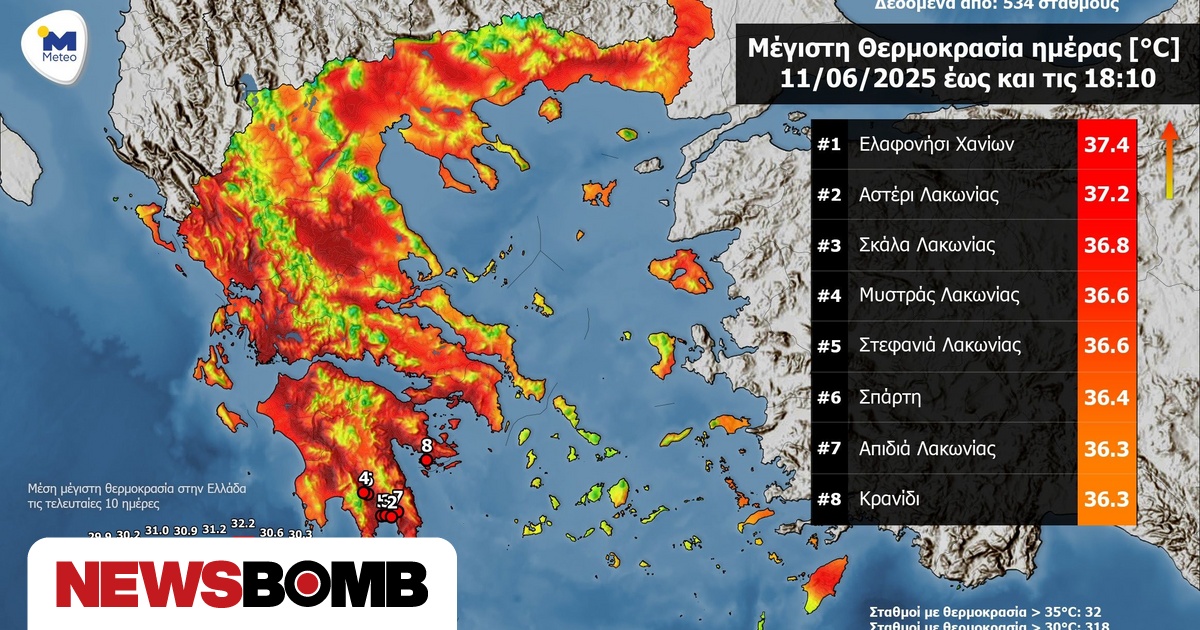 Θερμοκρασίες άνω των 37°C και άνεμοι 100 km/h σάρωσαν τη Νότια Ελλάδα - Newsbomb