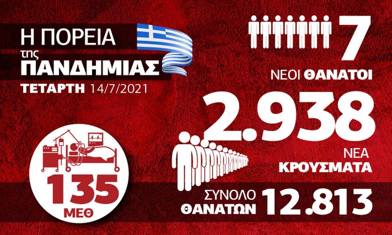 Κορονοϊός: Στα ύψη τα κρούσματα, ποιες περιοχές πλήττονται - Δείτε το ...
