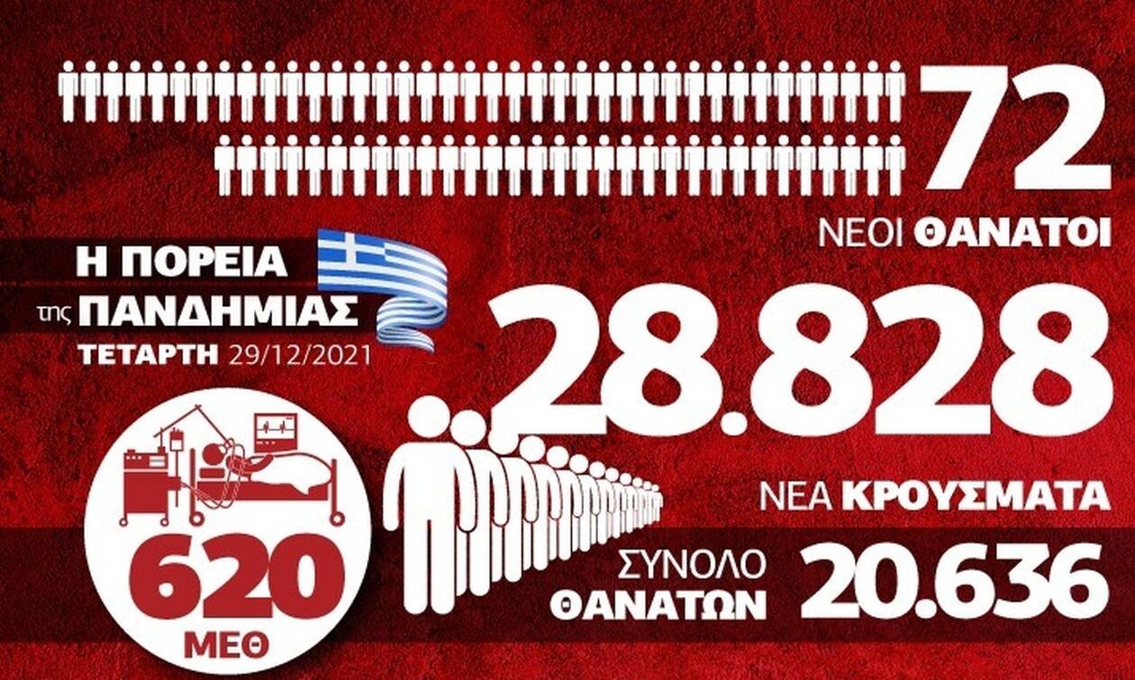 Σπάνε το ένα μετά το άλλο τα μαύρα αρνητικά ρεκόρ - Όλα τα δεδομένα στο ...