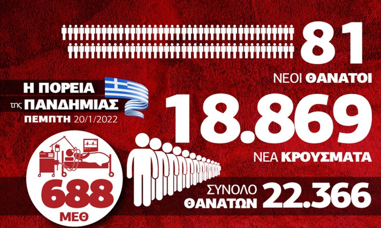 Κορονοϊός: Ανησυχία για αύξηση νεκρών και πίεση στο ΕΣΥ -Τα δεδομένα ...