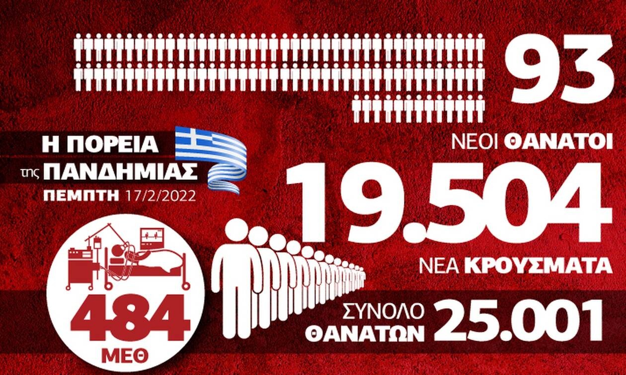 Κορονοϊός: Προβληματίζει ο αριθμός νεκρών - Τα δεδομένα στο Infographic ...