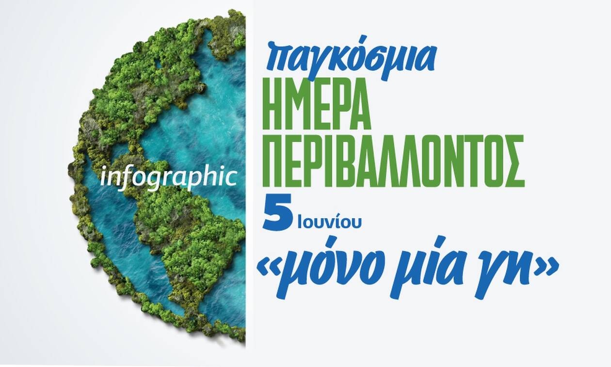 Παγκόσμια Ημέρα Περιβάλλοντος: «Στο κόκκινο» ο πλανήτης Γη - Πρέπει να ...