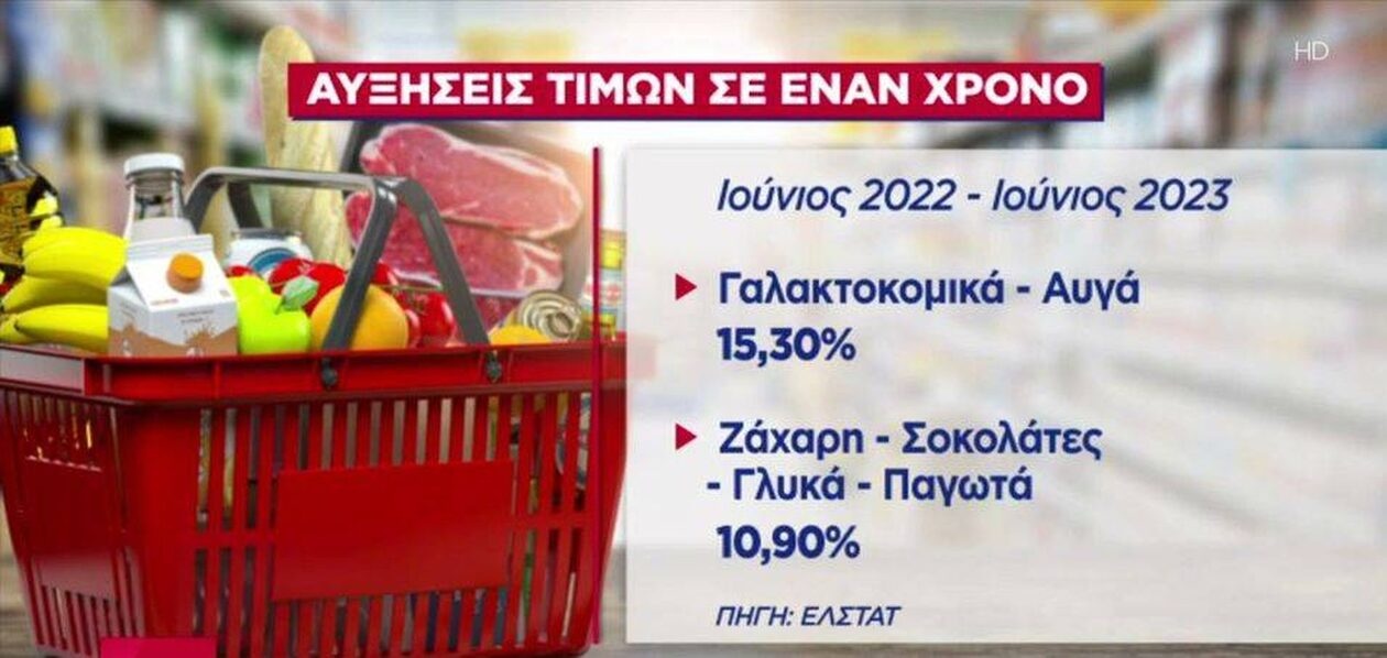 «Εκρηκτικές» οι αυξήσεις σε βασικά προϊόντα διατροφής σε ένα έτος ...