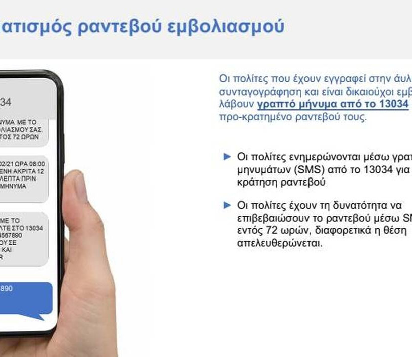 emvolio.gov.gr: Έτσι θα κλείσετε ραντεβού για να εμβολιαστείτε - Οι 4 επιλογές για τους πολίτες ...