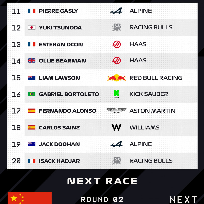 Formula 1: Θρίαμβος του Νόρις στο βροχερό... χάος της Μελβούρνης – Απογοήτευση η Ferrari! - Newsbomb