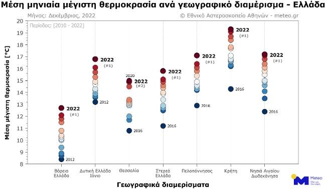 Τρελάθηκε ο καιρός: Νέο έτος στην Ευρώπη με θερμοκρασίες καλοκαιριού ...
