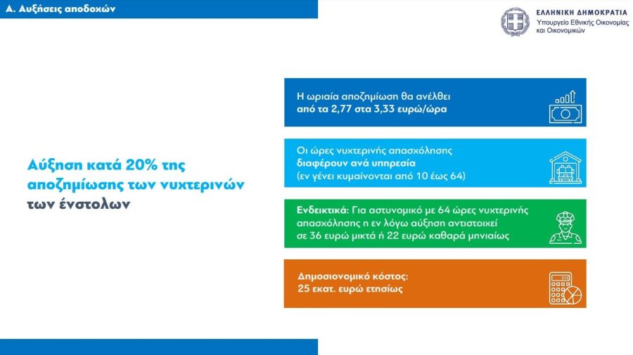 Πόσα χρήματα θα πάρουν οι ένστολοι αύξηση για τα νυχτερινά - Newsbomb