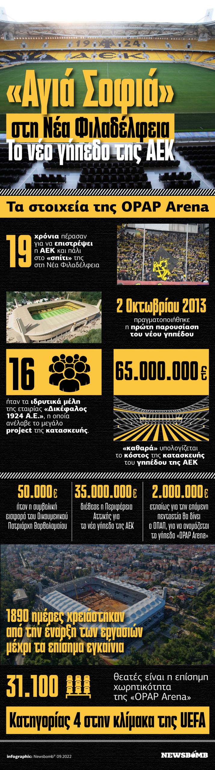 ΑΕΚ: Μια διαδρομή από το τίποτα ως τα πάντα! - Το infographic του Newsbomb.gr για την «OPAP ...