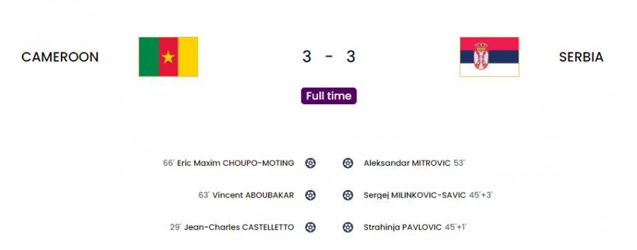 Μουντιάλ 2022, Ν. Κορέα - Γκάνα 2-3: «Μαύρα αστέρια» για τους «16» - Newsbomb