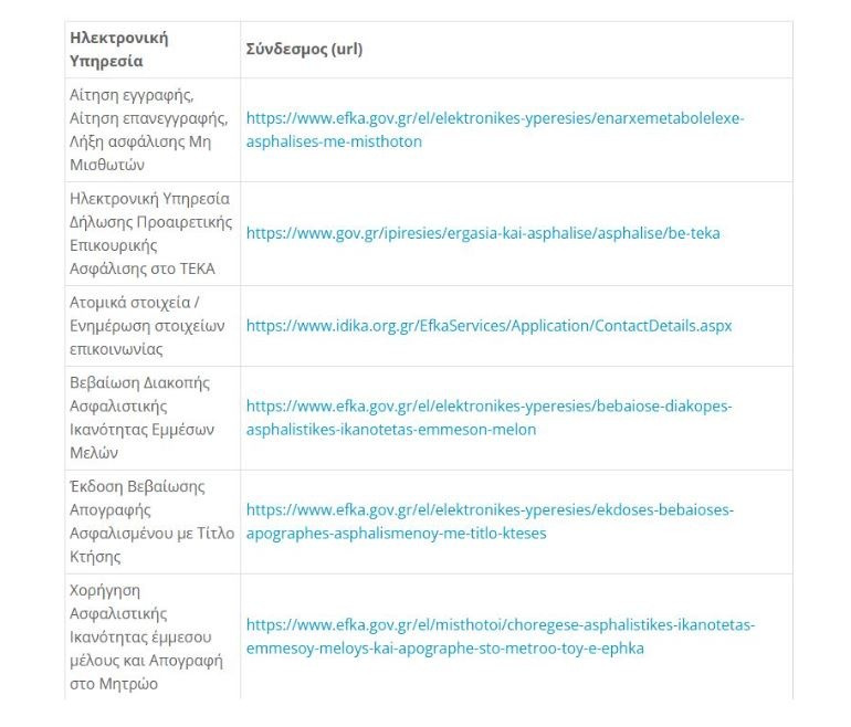 e-ΕΦΚΑ: Ποιες ηλεκτρονικές υπηρεσίες θα τεθούν εκτός λειτουργίας από την Παρασκευή (4/7) - Newsbomb