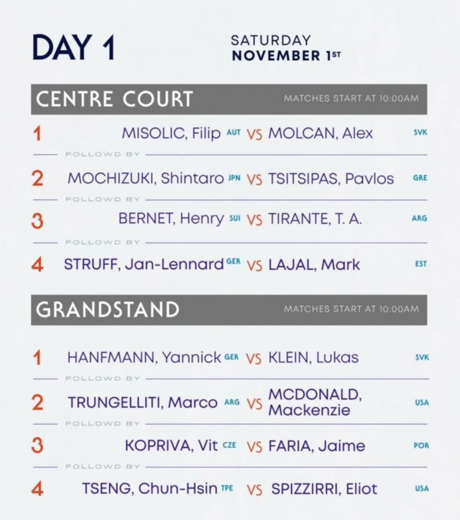 Hellenic Championship ATP 250: Με Παύλο Τσιτσιπά η πρώτη μέρα – Αυλαία με νίκη του Μόλτσαν ...